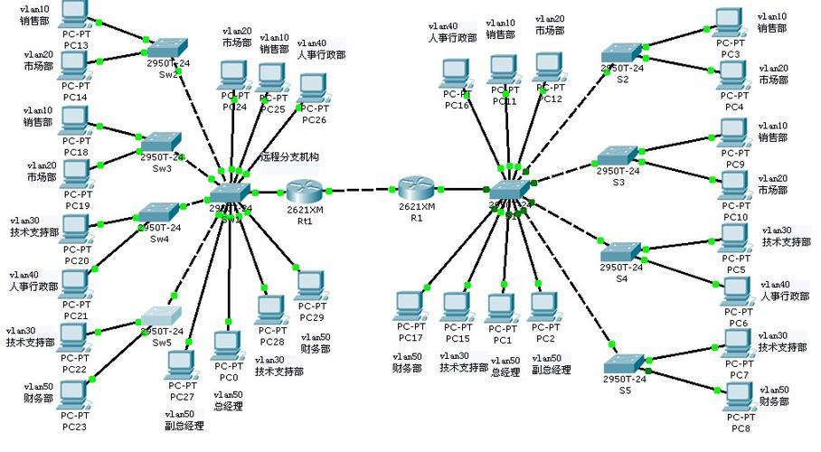 虚拟局域网可以根据 技术划分组网截图