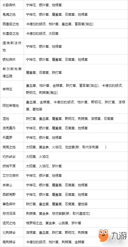魔兽采药攻略300截图