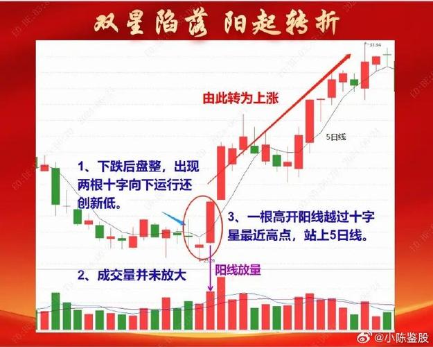 上证指数两根线代表什么意思截图