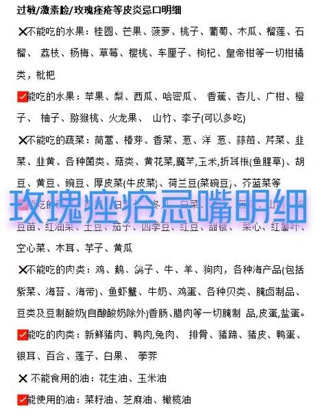 长痘痘忌口一览表图标
