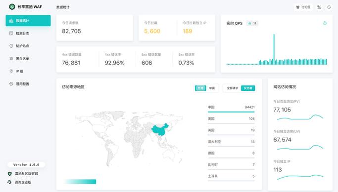 开源防火墙截图