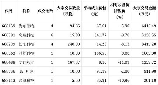 股票大宗交易平台图标