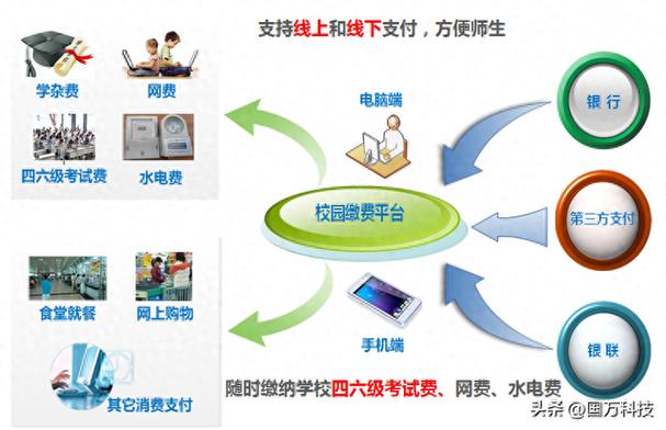 学校学生缴费系统图标