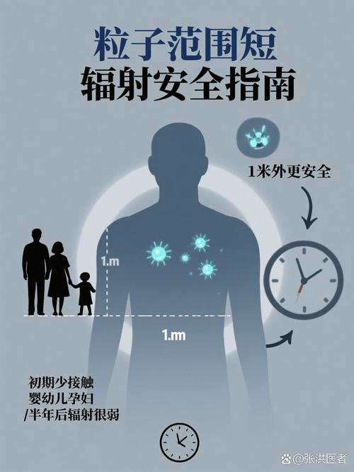 放粒子会辐射别人吗图标