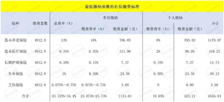 结算费率是什么意思图标