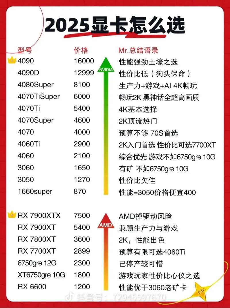 玩gta5显卡推荐图标