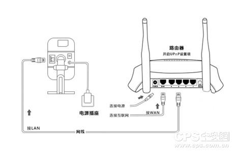 萤石网线连接怎么配置图标