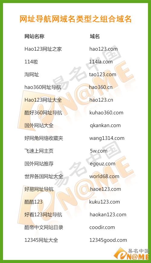 网站网址查询图标