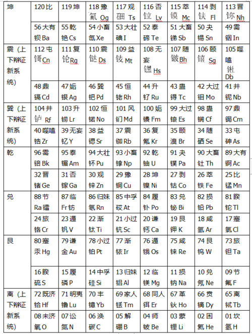 元素周期表骂人