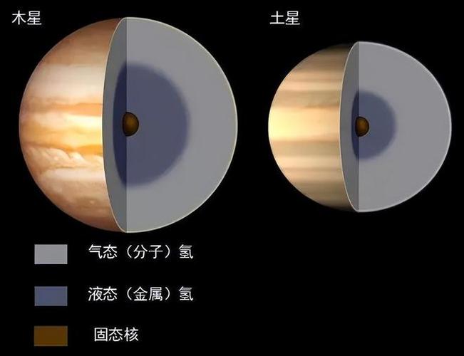 木星的名字由来图标