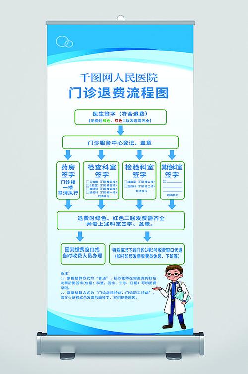 门诊退费有效期一般多久