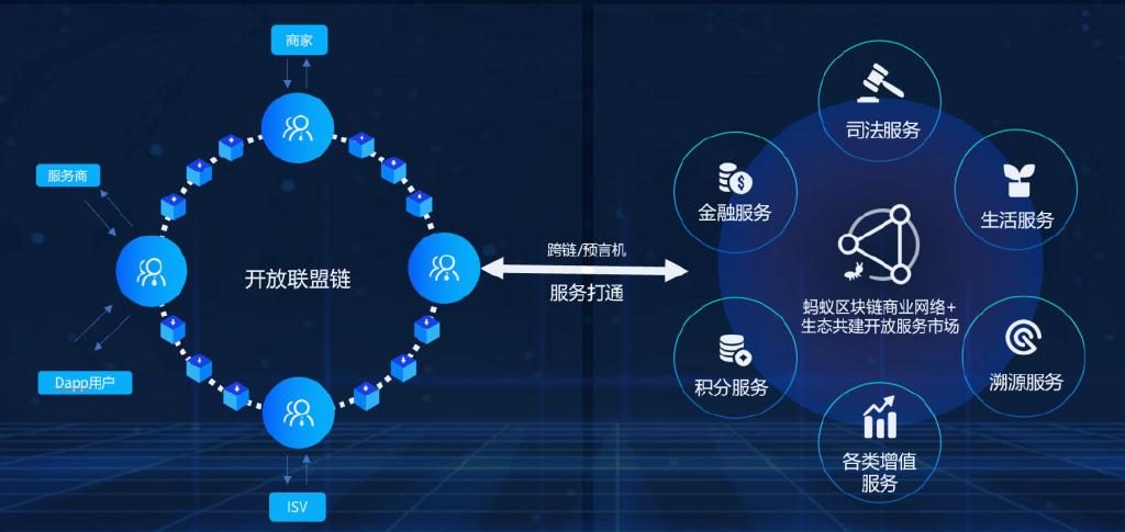开发区块链公链的难度