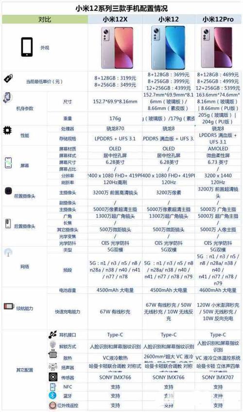 小米12尺寸长宽高图标