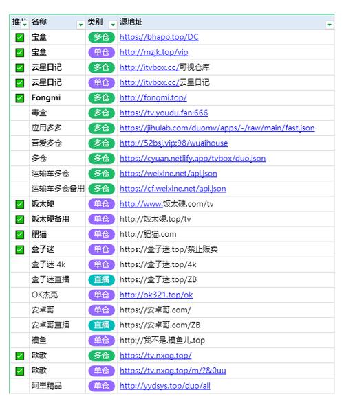 TVb0X最新配置地址