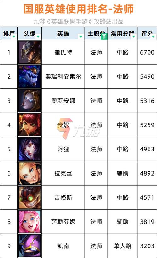 英雄联盟手游哪个英雄强图标