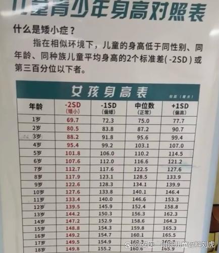 1一10岁儿童身高表对照图标