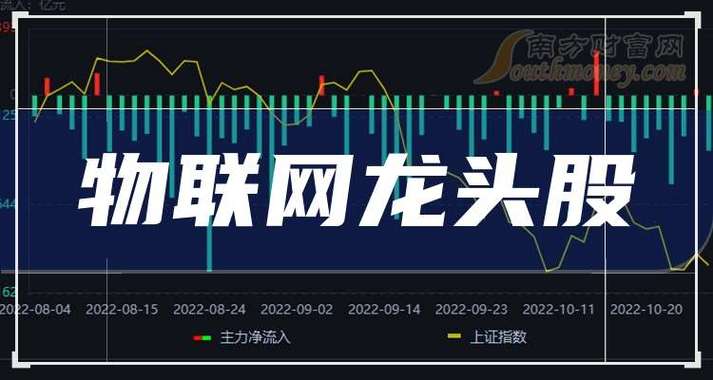 物联网上市公司龙头股图标