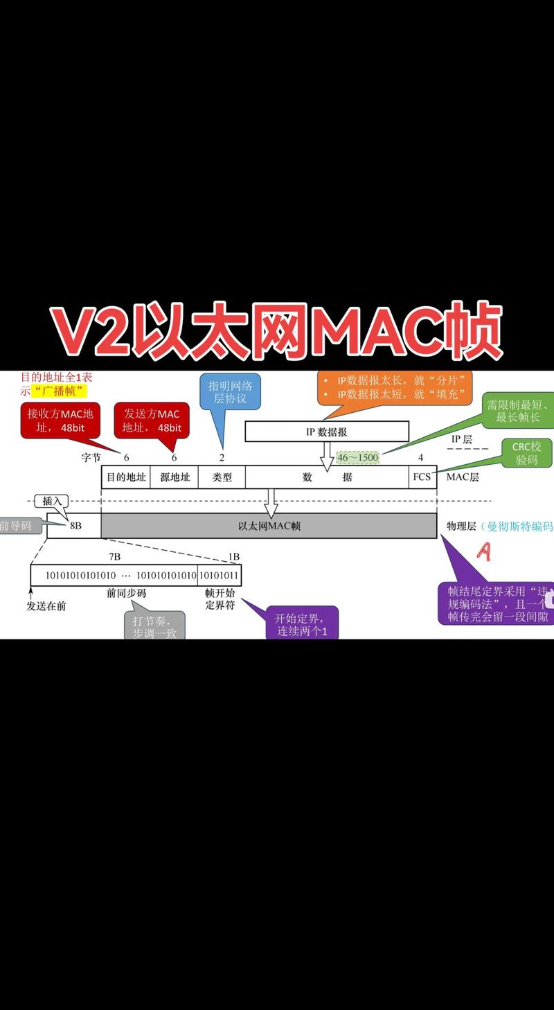 帧聚合模式截图