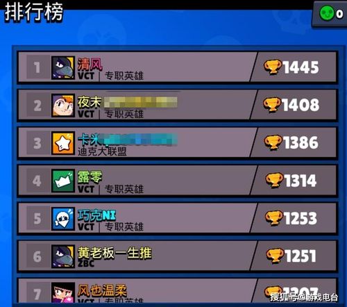 荒野乱斗等级图标