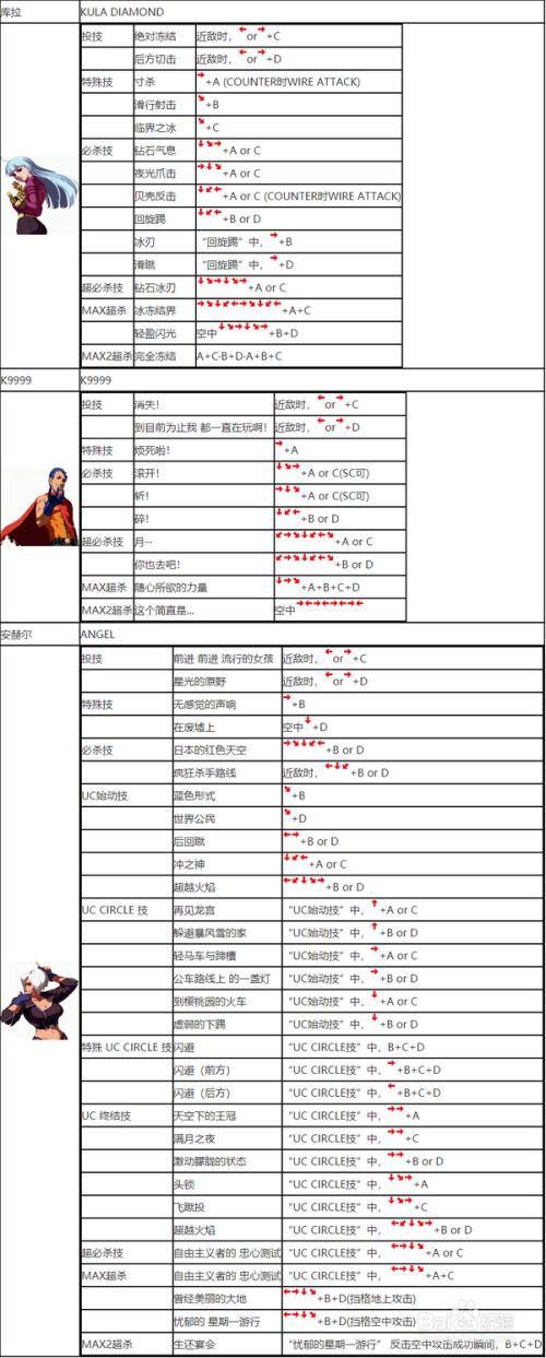 拳皇2002通天加强版出招表图标