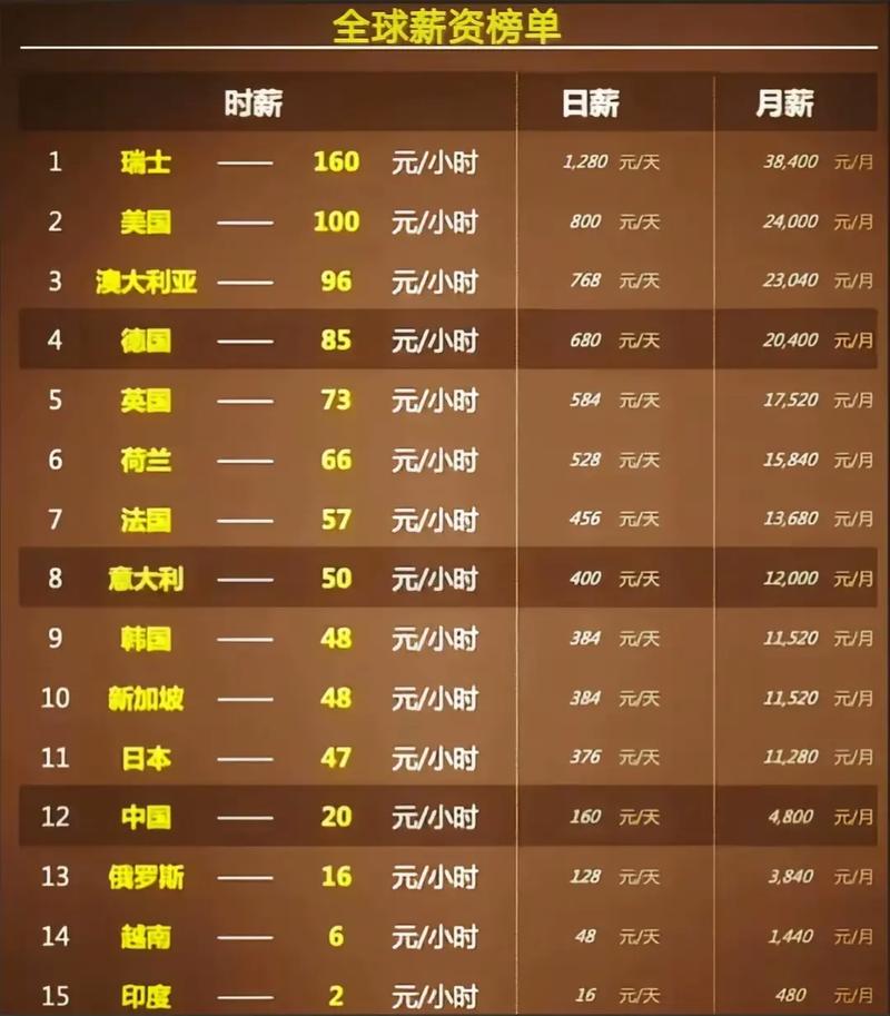 兼职时薪图标