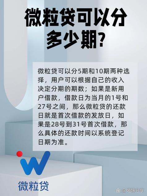 微粒贷能分多少期还款图标