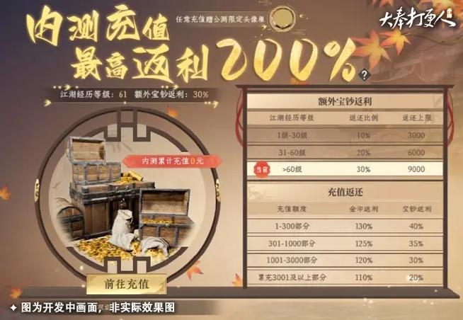 删档不计费的利弊截图