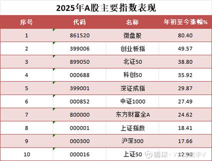 恒星科技股票后期有希望涨吗图标