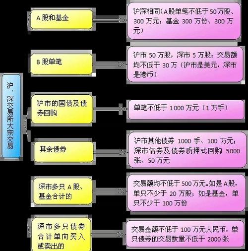 协议交易和大宗交易区别图标