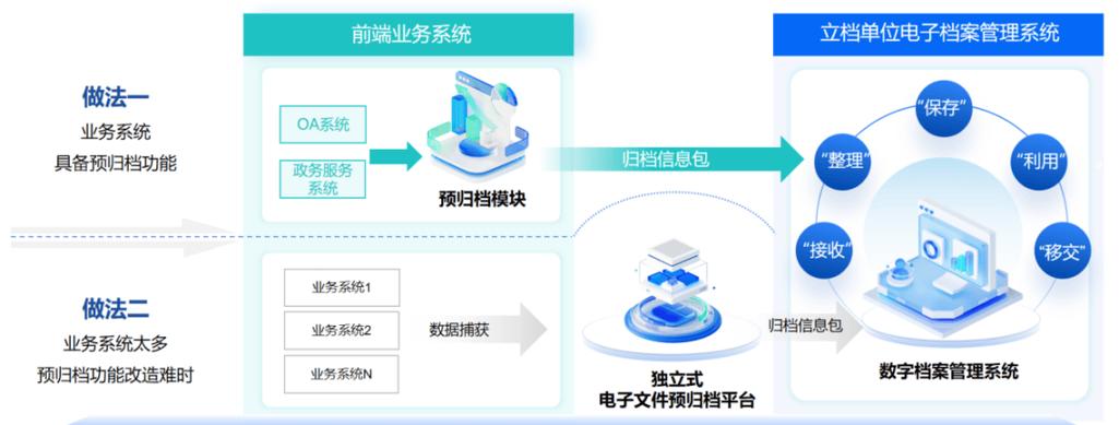 办公文档管理方法图标