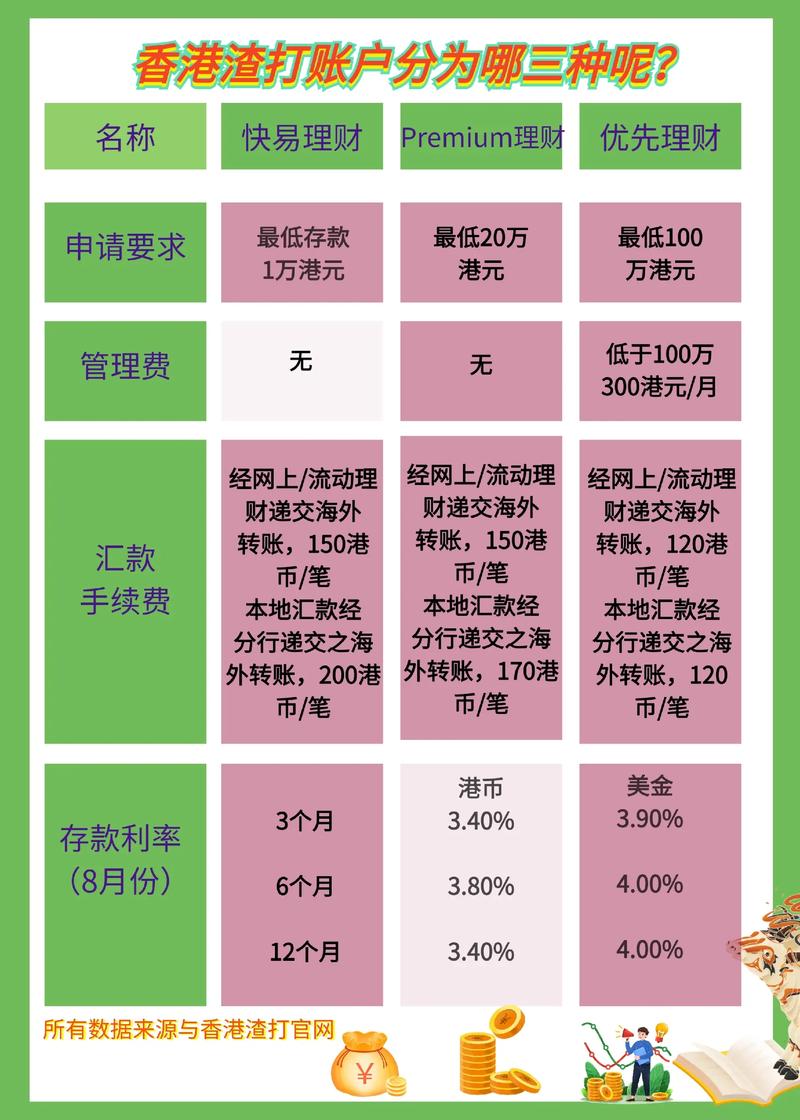 渣打银行待遇图标
