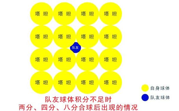 球球大作战怎么玩教程图标