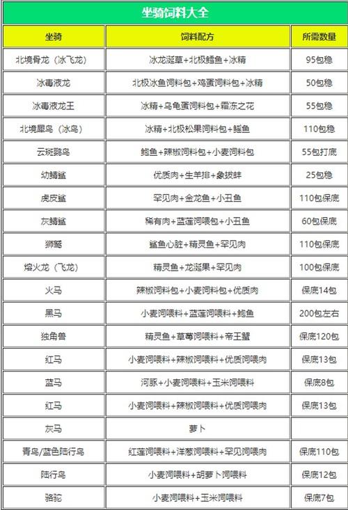 创魔60级用什么宠物