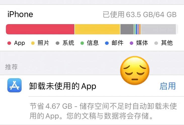iphone扩内存要多少钱图标