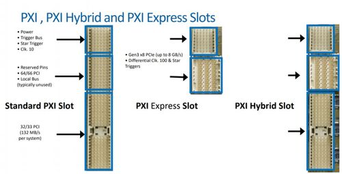 pciex16_1连接速度gen1gen2gen3图标