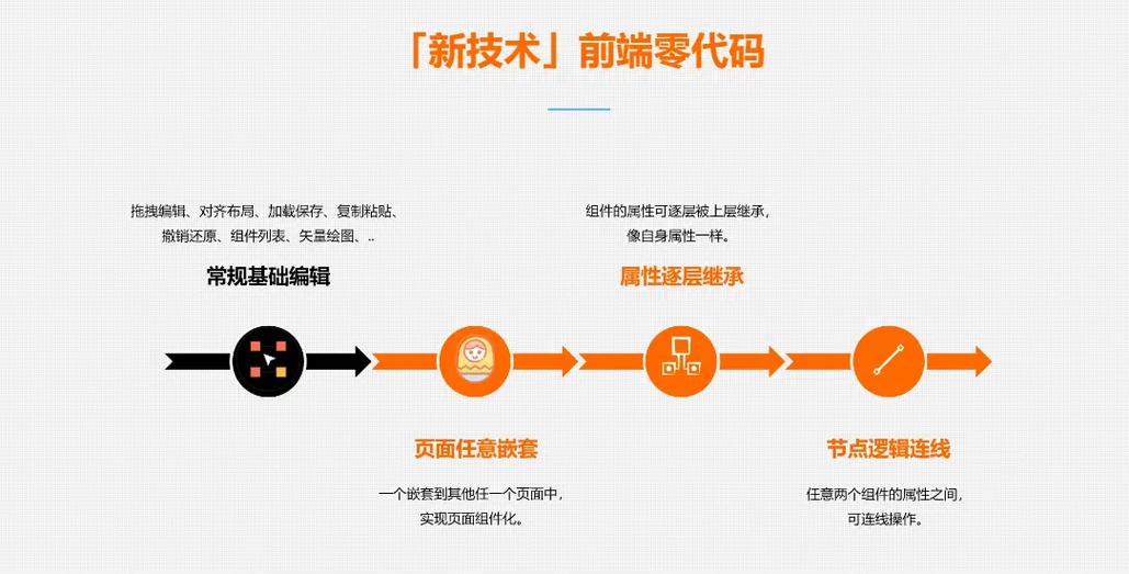 零代码应用搭建平台图标
