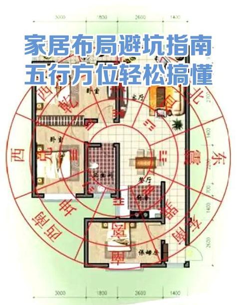 正北坎位最忌讳什么