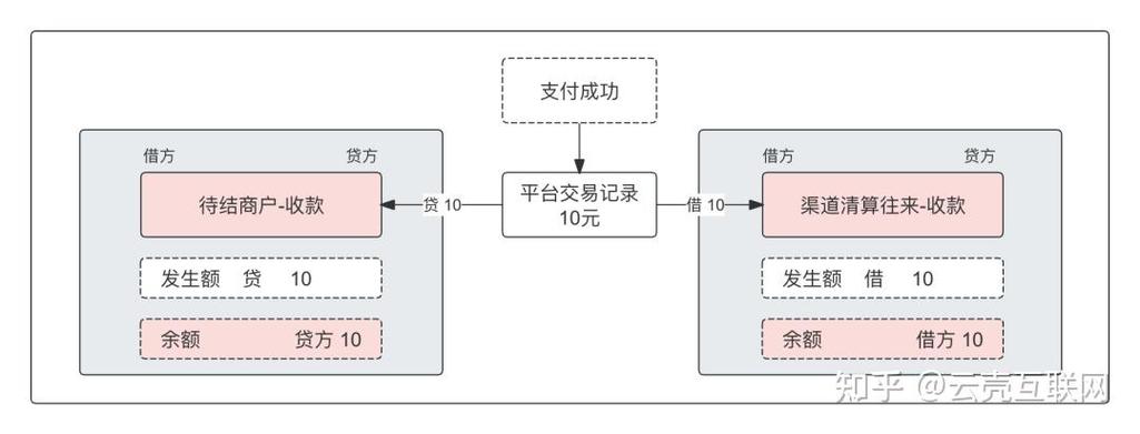 我的钱被转入备付金怎么办截图