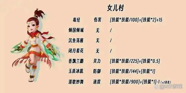 女儿村新版固伤模拟器图标