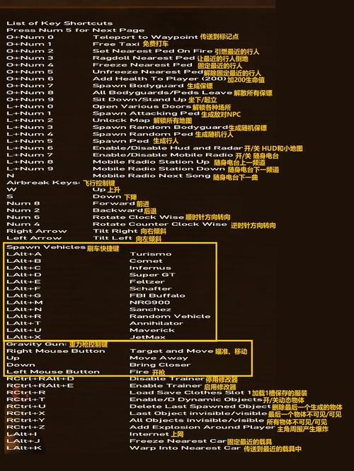 gta4snt快捷键图标