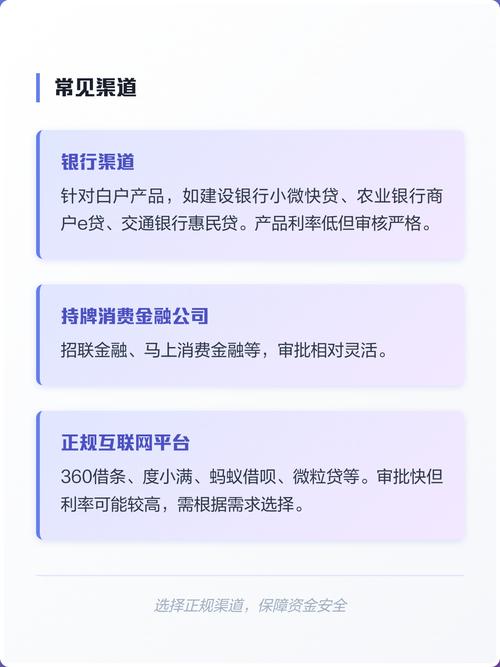 不用绑定银行卡的贷款app图标