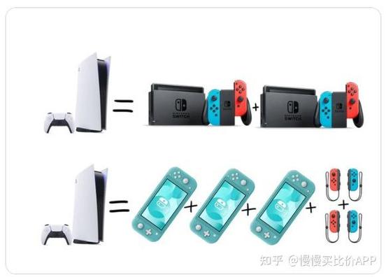 ps5算奢侈品吗图标