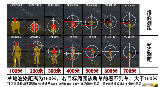 和平精英4倍镜测距 口诀