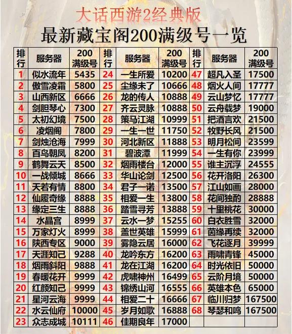 大话西游2免费版藏宝阁app图标