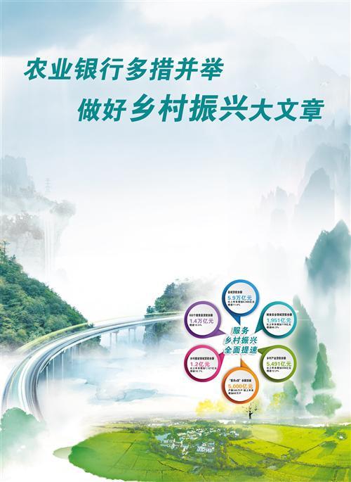 农业银行宣传简介