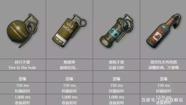 和平精英投掷物带多少图标