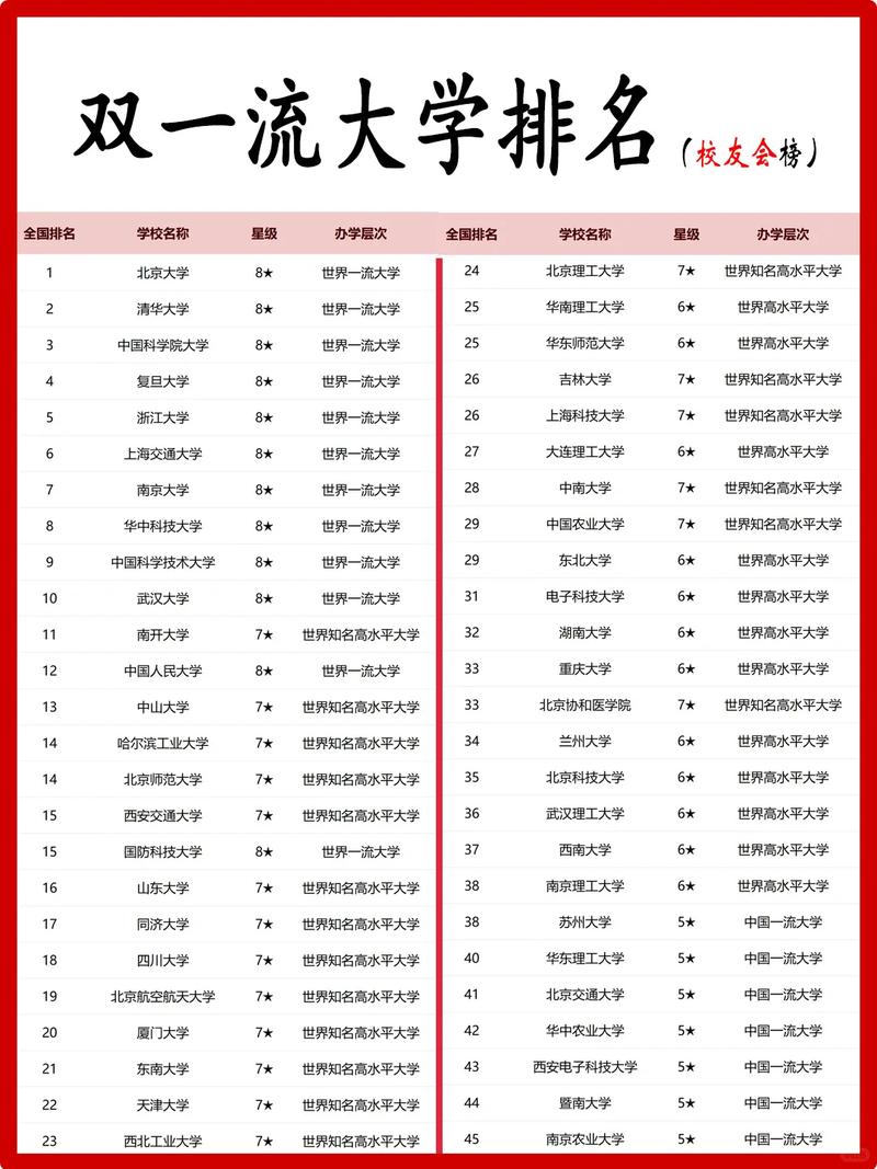 2025高校最新排行榜图标