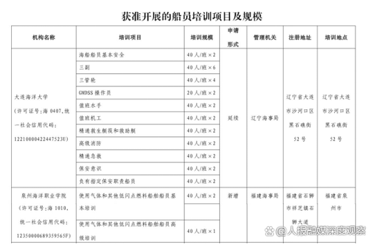 海卫通船员怎么收费截图