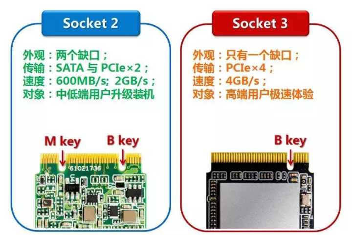 m key接口的优点图标