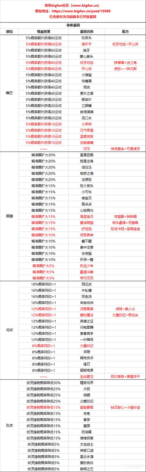 一起来捉妖自动捉妖脚本图标